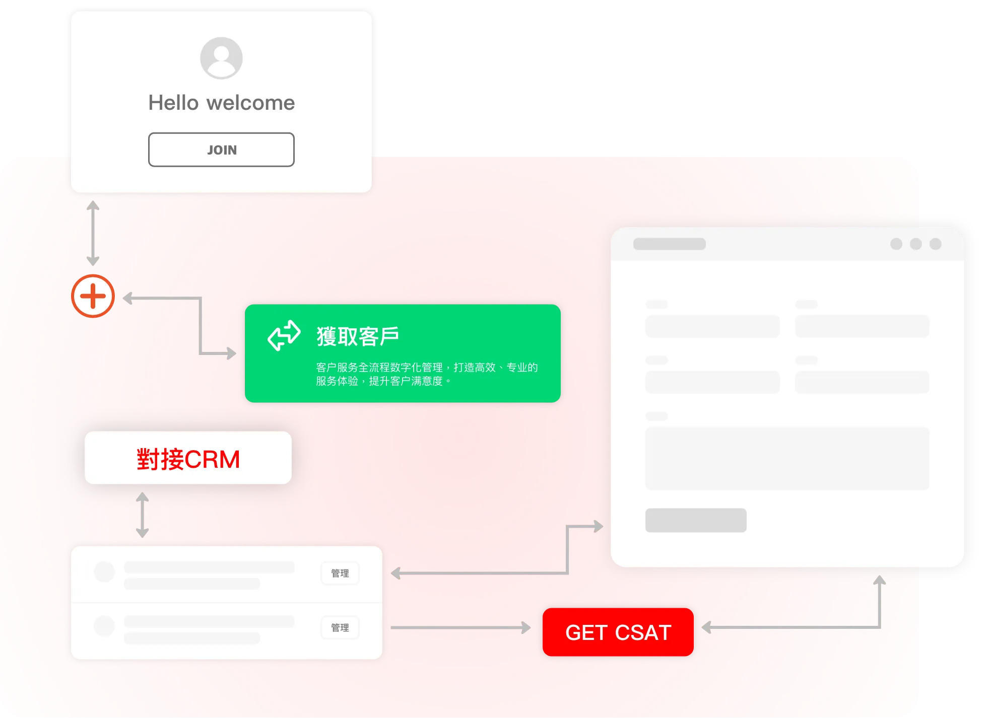 YME - 讓你的網站訪問者變成客戶 | Topkee Media